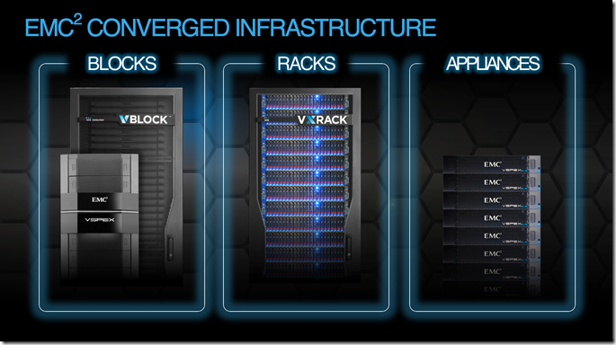 整合EMC加值軟體與遠端支援的VMware超融合機 | iThome
